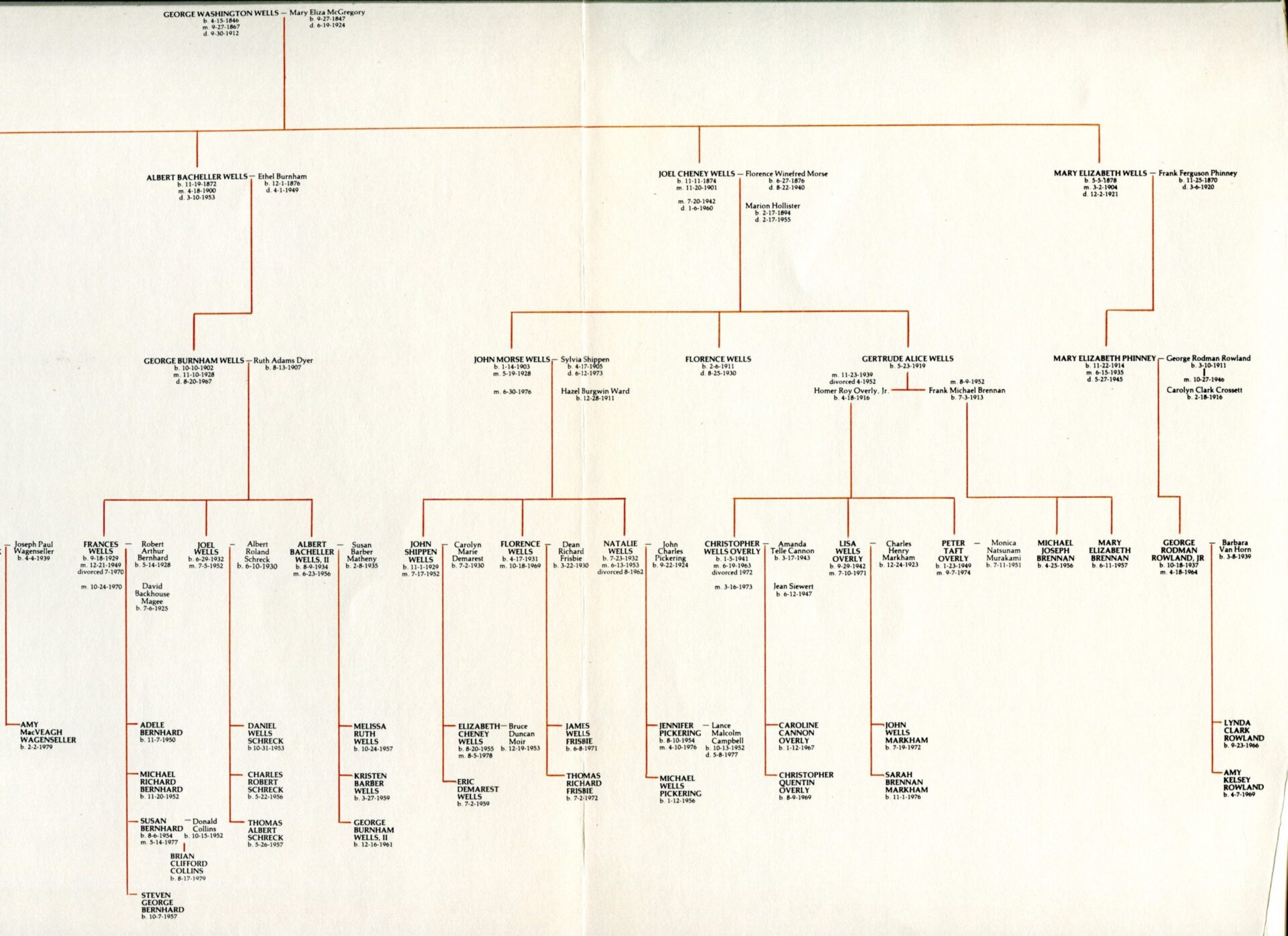 His Family – John M. Wells, W1ZD, The Wizard of Southbridge!