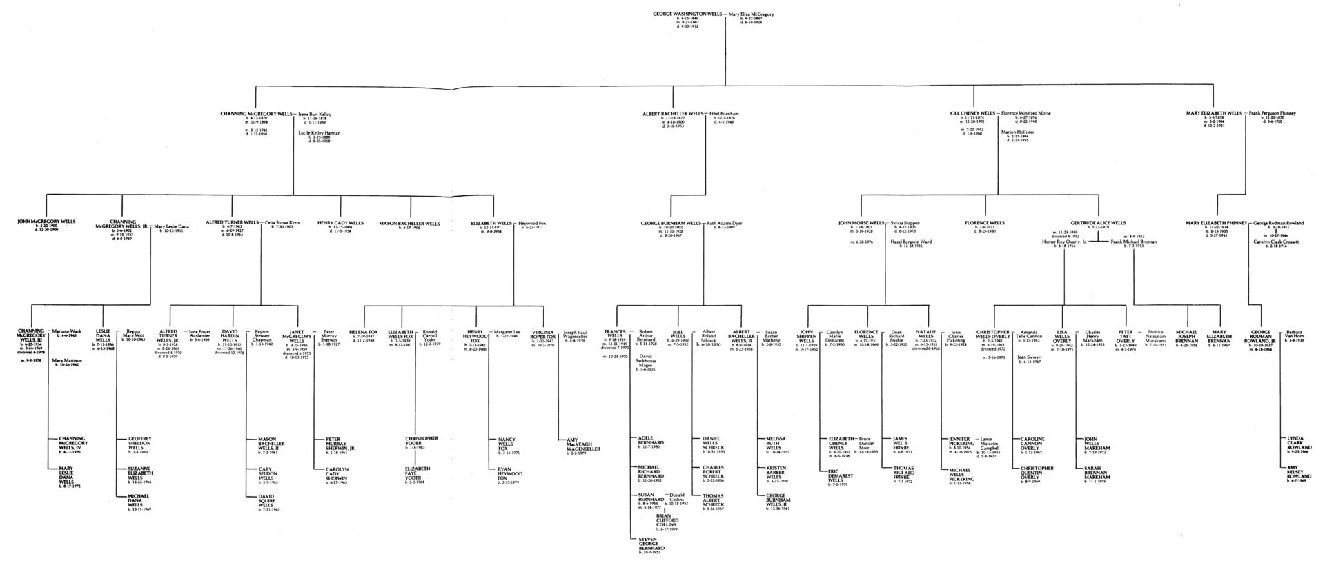 Family Tree – John M. Wells, W1ZD, The Wizard of Southbridge!